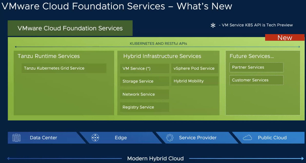 VMware’s announcement about App modernization in a multi-cloud world ...