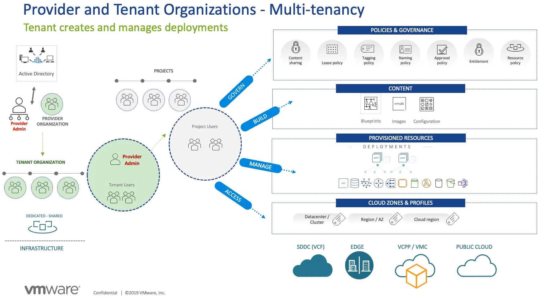 VMware’s announcement about App modernization in a multi-cloud world ...